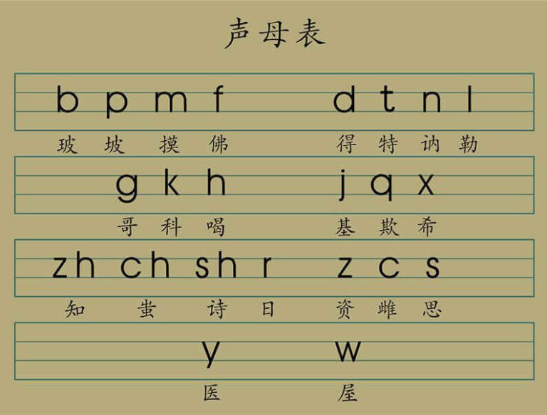 Bảng Pinyin tiếng Trung là gì? Cách phát âm chi tiết